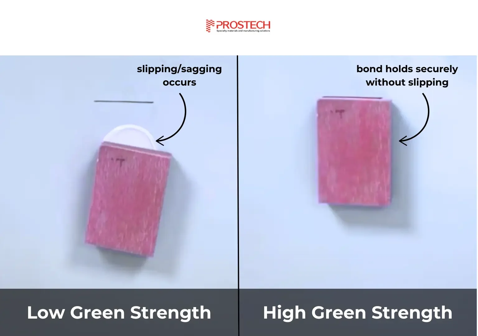 Green strength là gì? Keo có độ bền trước khi đóng rắn - Công Ty TNHH ...